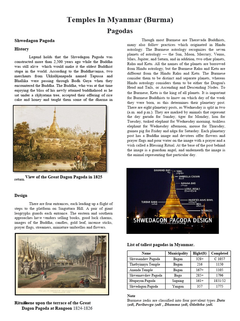 Temples in Myanmar | PDF | Astrology