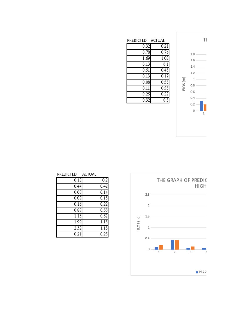 PROJECT DATA ANALYSIS | PDF