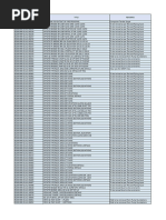 NAHB Standard Cost Codes and Variance Codes | PDF | Flooring | Door