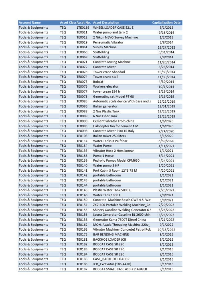 Equipment List | PDF | Manufactured Goods