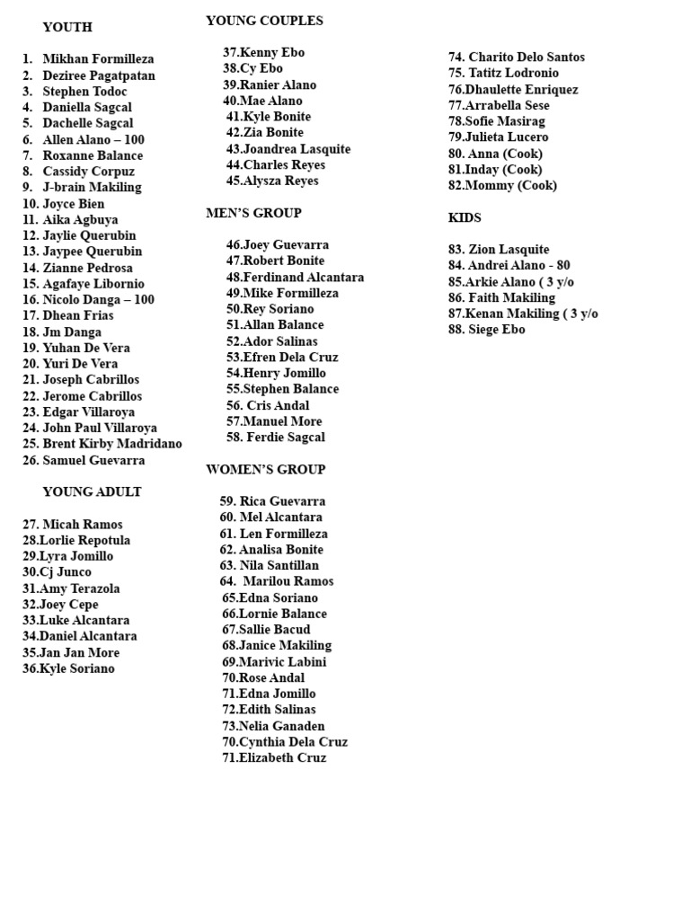 Kainos Family Camp Registration List | PDF