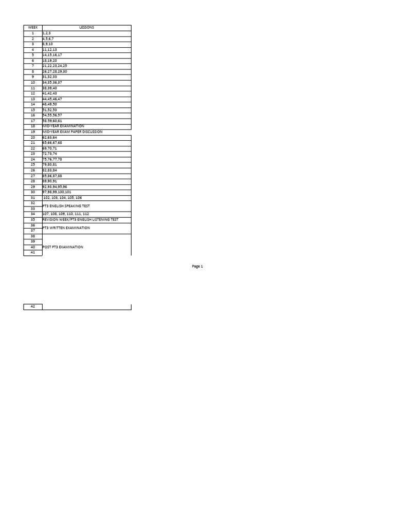 Sow Form3 2021 | PDF | Qualifications | Educational Assessment And ...