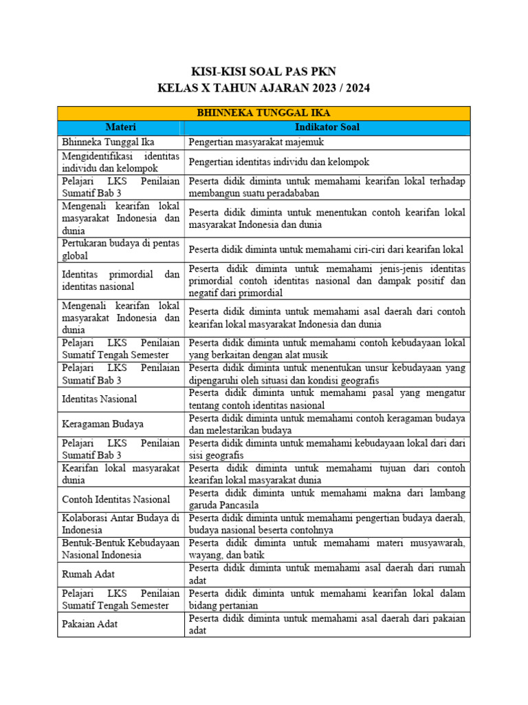 Kisi-Kisi PAS PKN Kelas X | PDF
