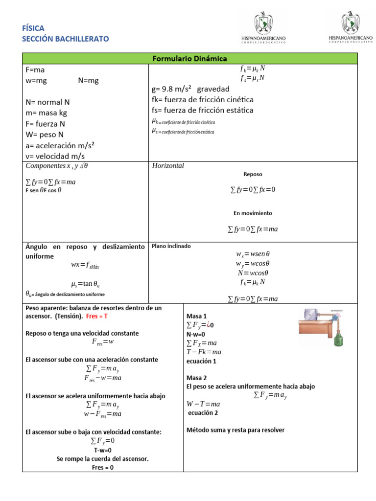 Formulario Dinámica | PDF | Fricción | Masa
