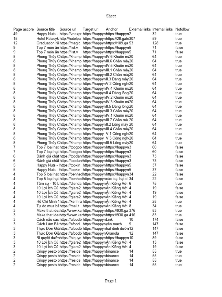 Happynuts - VN Backlinks | PDF | Hypertext | Web Technology