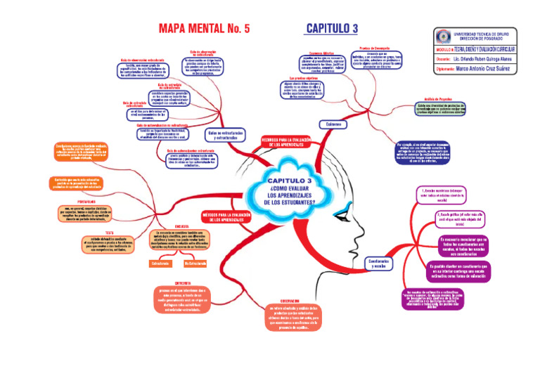 Mapa - Mental 5 | PDF