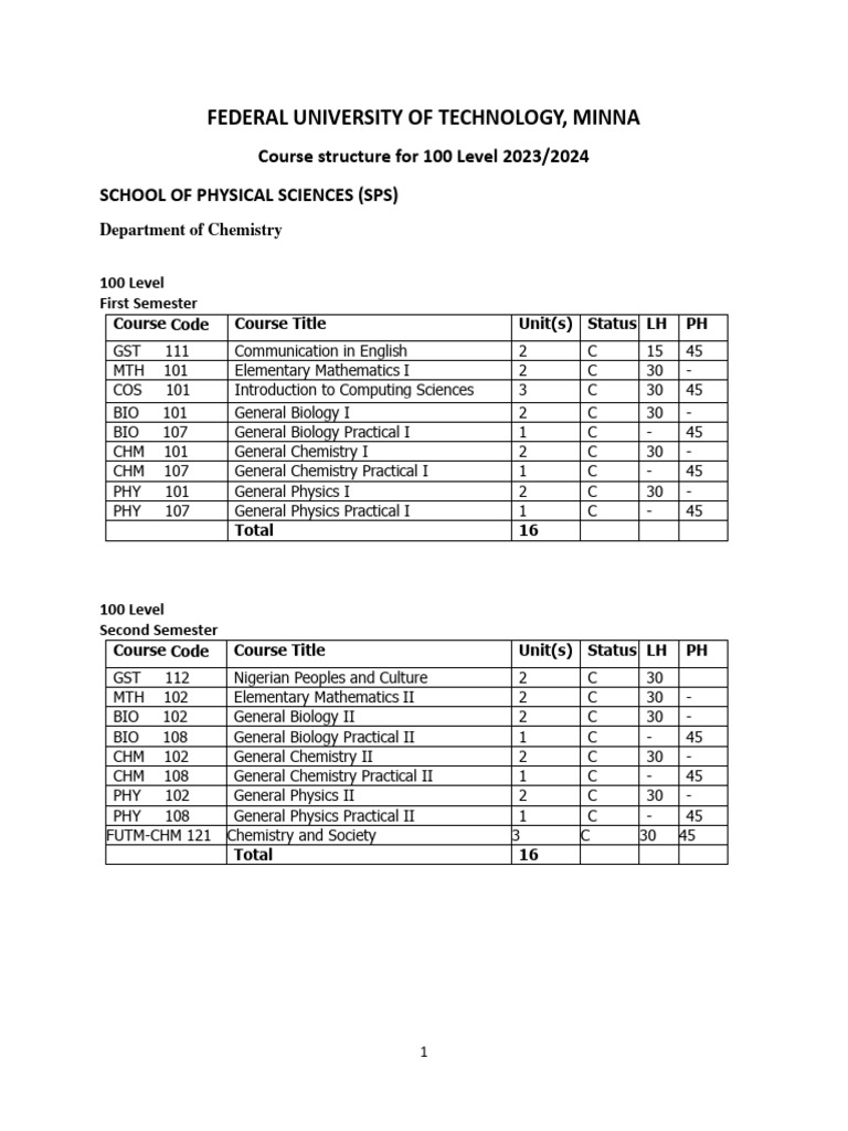 SPS Course Structure For 100L 2023-2024 | PDF | Geography | Physics