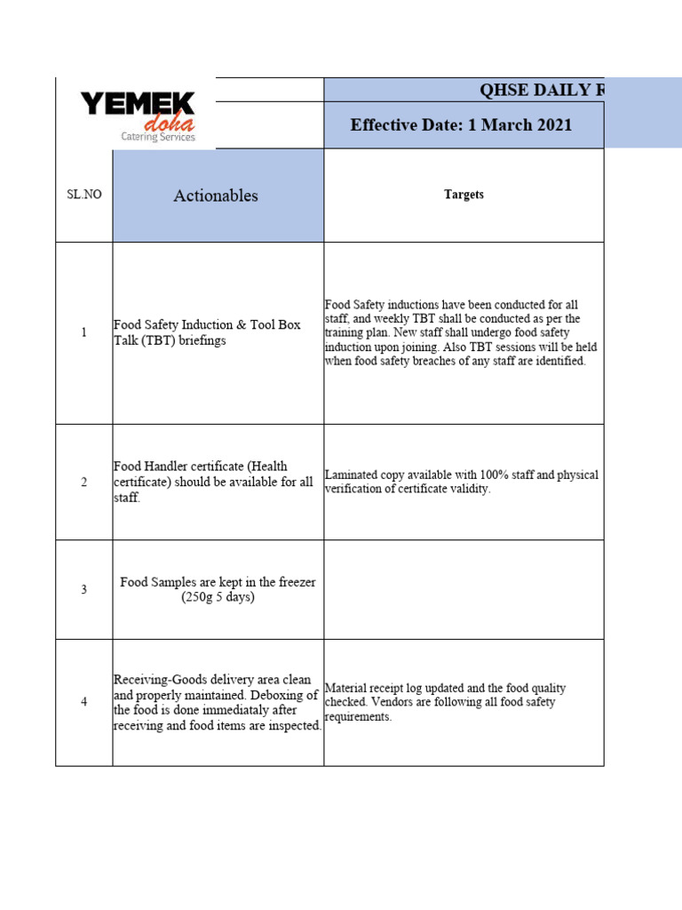 QHSE Daily Food Safety Report | PDF | Food Safety | Vegetables