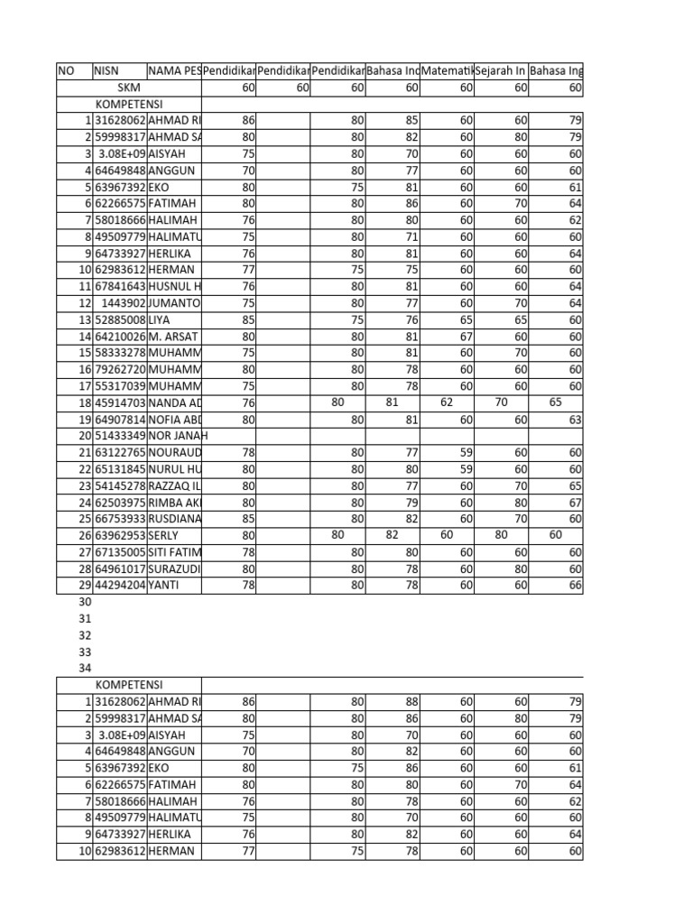 Leger-Nilai-Akhir-Kelas - XII BDP 2 - Copy (Bambang | PDF