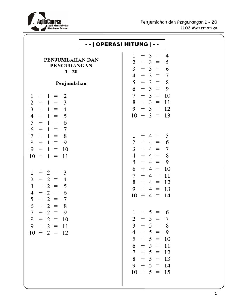 Modul Bimbel Kelas 1 KTSP 1102 Matematika Bab 2 Penjumlahan Dan ...