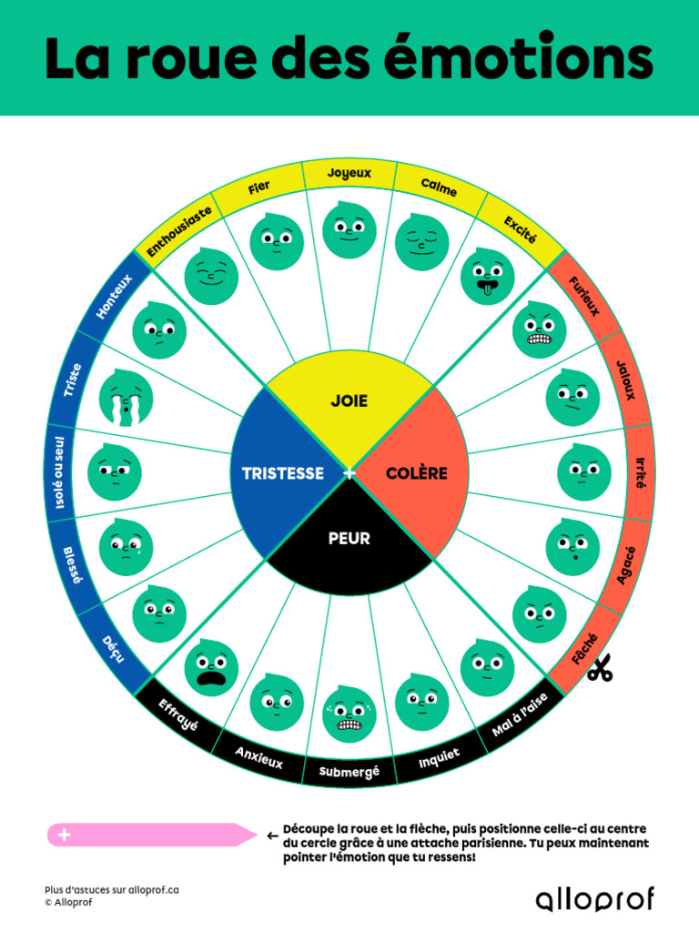 Sitemapcdatahttpsmodeinf Inetcommontessori Roue Des Emotions A Imprimer Gratuit