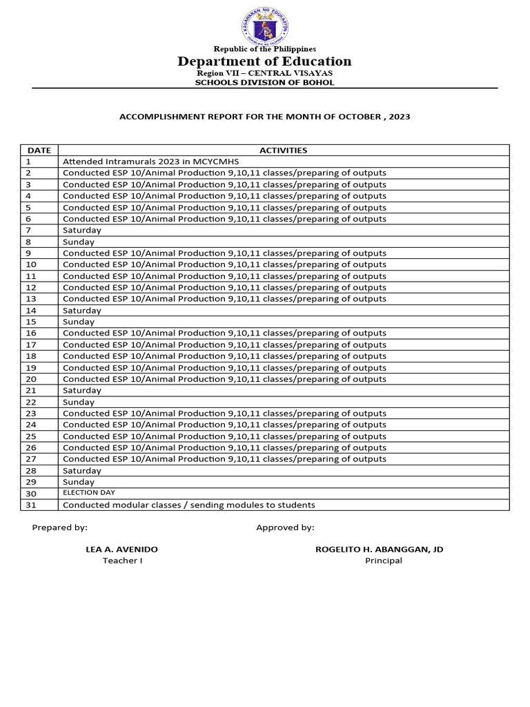 ACCOMPLISHMENT-REPORT-GERALDINE | PDF | Asia | Government Institutions