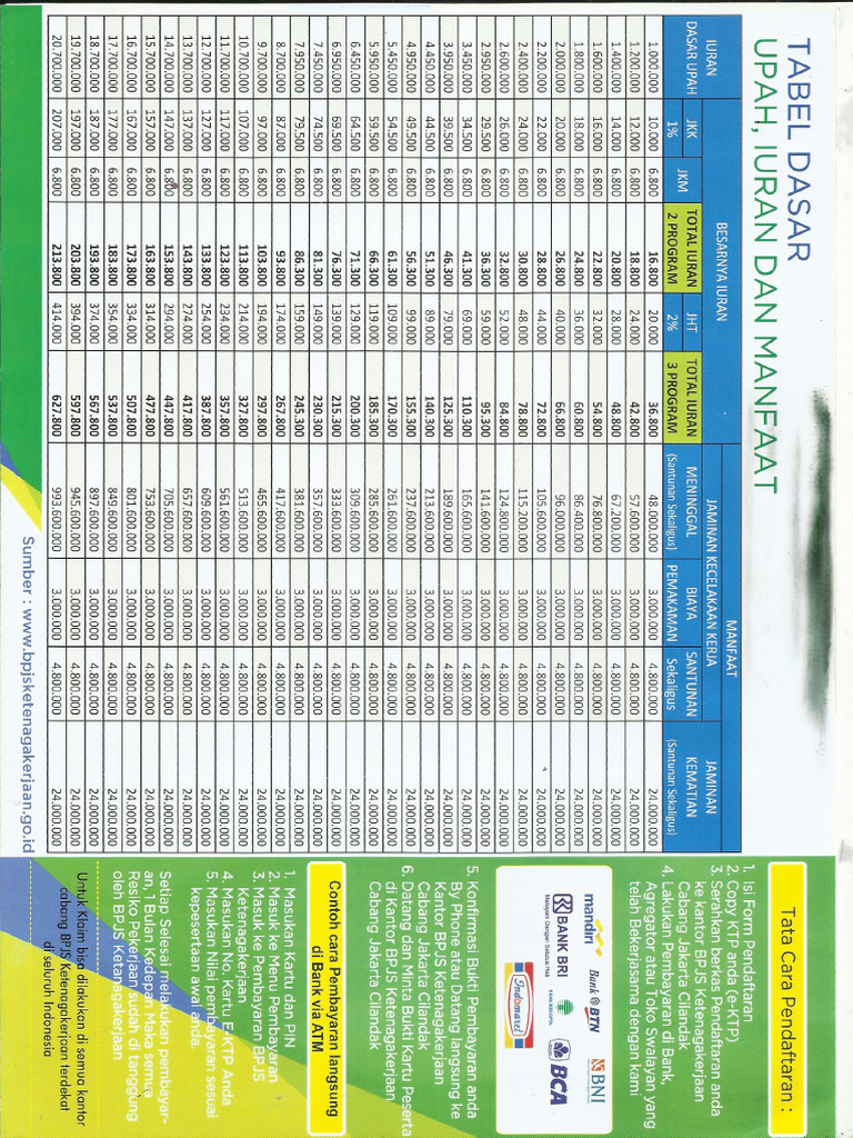 Brosur Bpjs TK - Prograam Bpu - 2017 | PDF