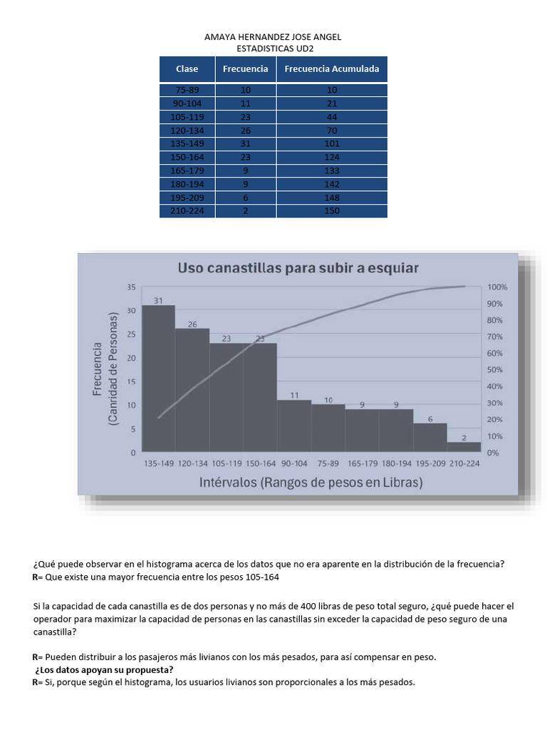 Análisis de Frecuencias en Datos de Peso | PDF