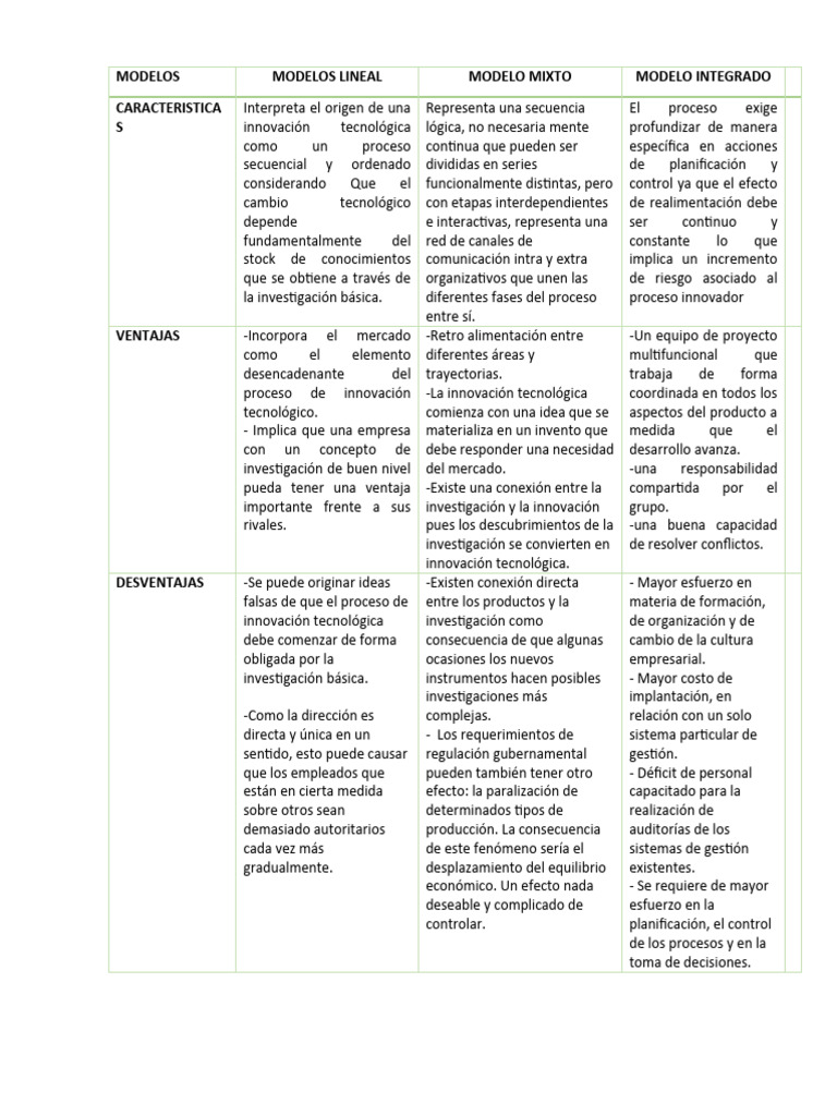 Cuadro Comparativo de Modelos Linel - Mixto Integral | PDF | Business ...