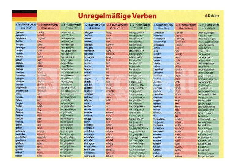 Netaisyklingi Veiksmazodziai | PDF