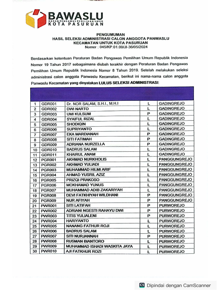 Lolos Administrasi | PDF