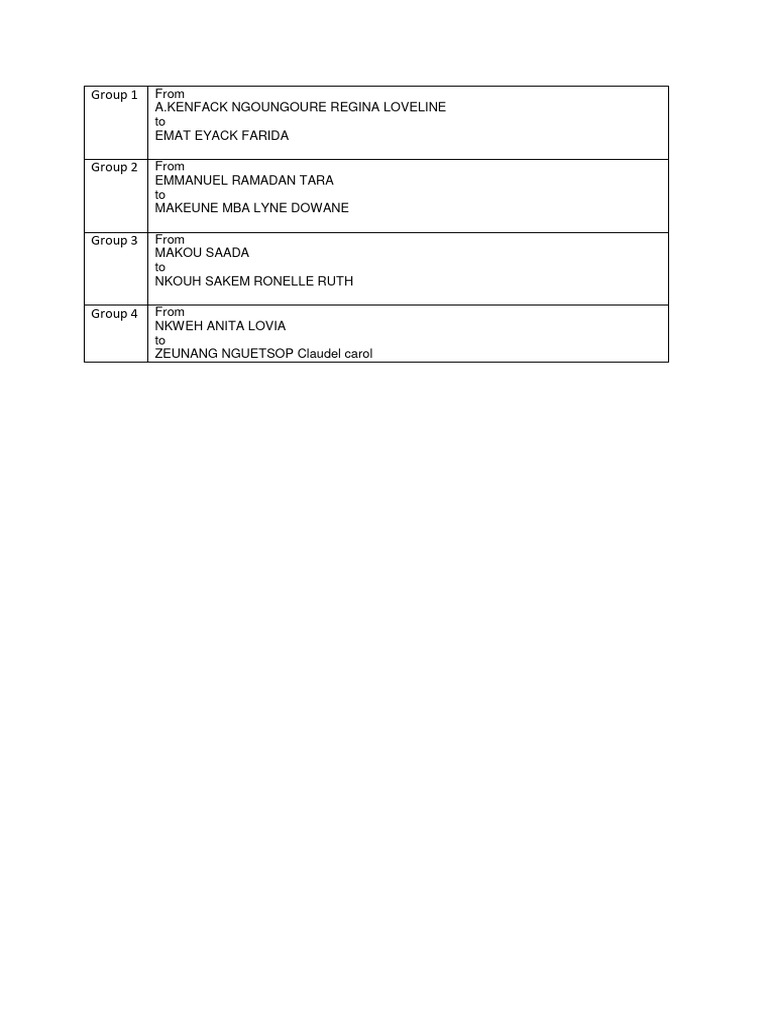 Group Assignments Overview | PDF | Home & Garden