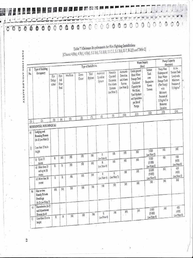 Check List | PDF | Firefighting | Fire Protection