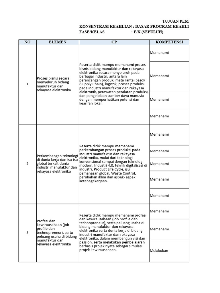 Contoh Breakdown CP | PDF