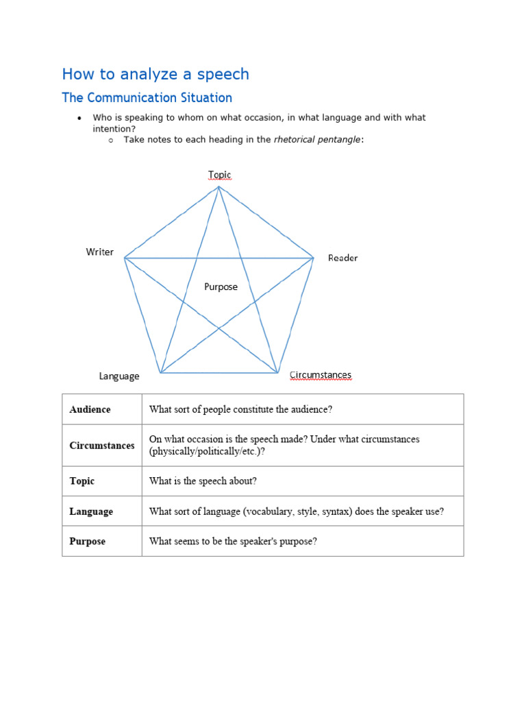 How To Analyze A Speech | PDF