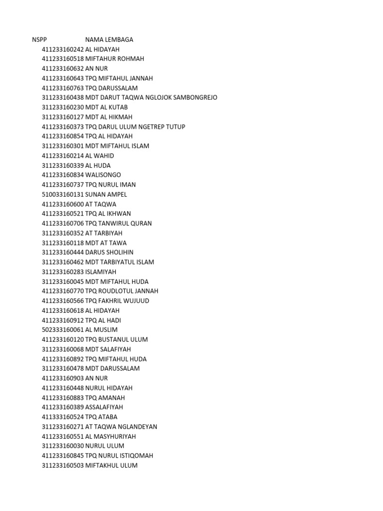 Laporan Bap Emis 2024 | PDF | Islamic Theology