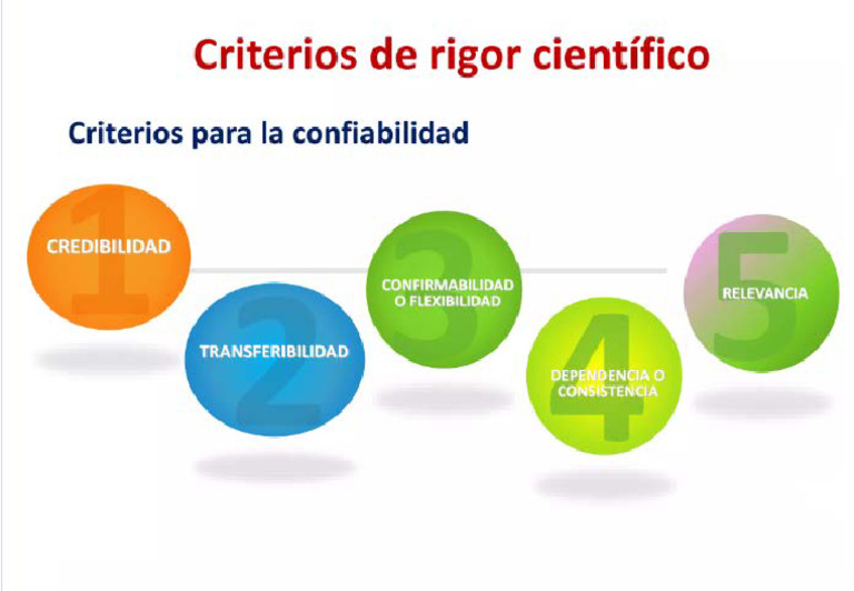 Villafuerte (2024) - El Rigor Cfico en La Investigación, 44dp 6 | PDF