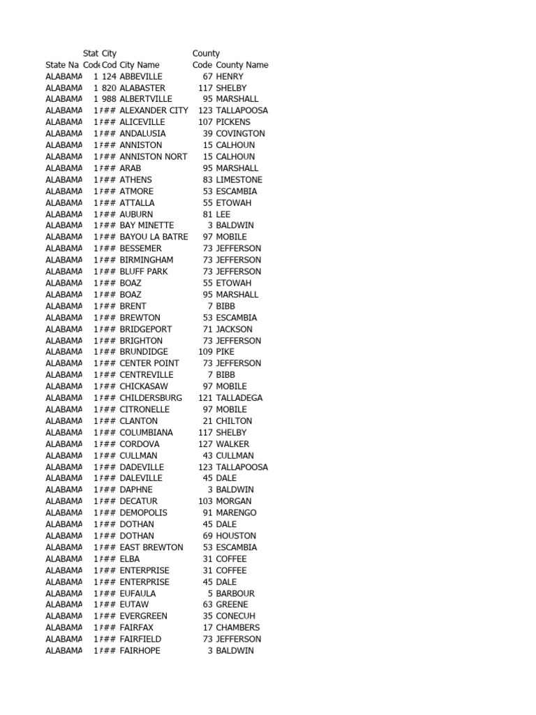 USA City Names | PDF | Arizona | Alaska