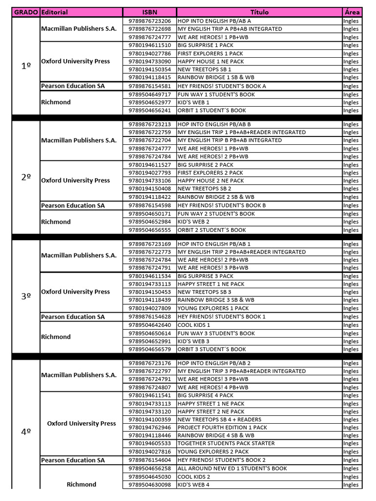 Lpc 2021 - Ingles | PDF | Publishing Companies | Book Publishing Companies