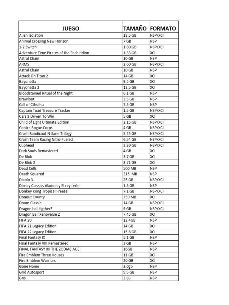 Lista Juegos Switch | PDF