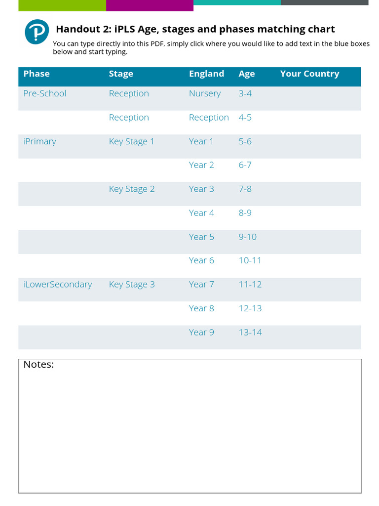 iPLS+Implementation Orientation Handout+2+ iPLS+Ages,+Stages+and+Phases+Matching+Chart | PDF