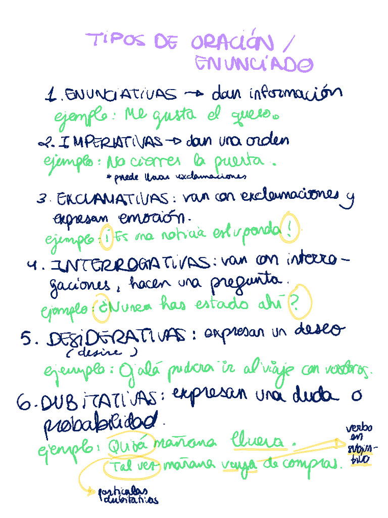 Tipos de Oración | PDF