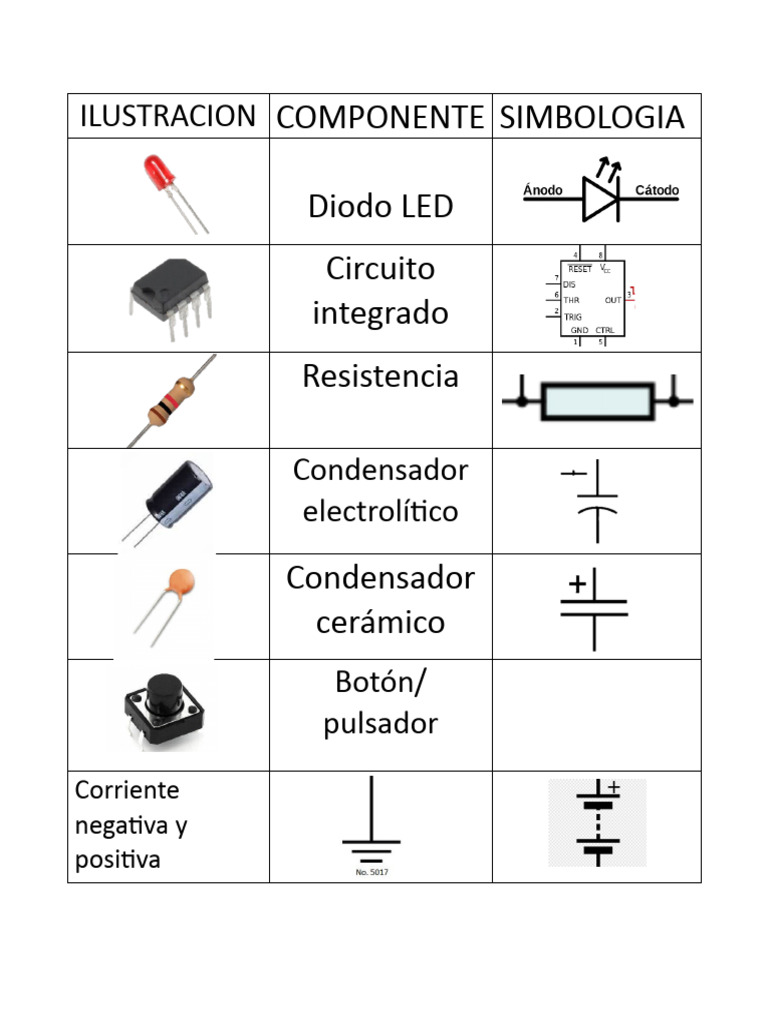 Simbología de Componentes Electrónicos | PDF