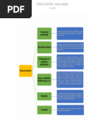 Sena Evidencia Cuadro Sinóptico. AA4-EV01 | PDF