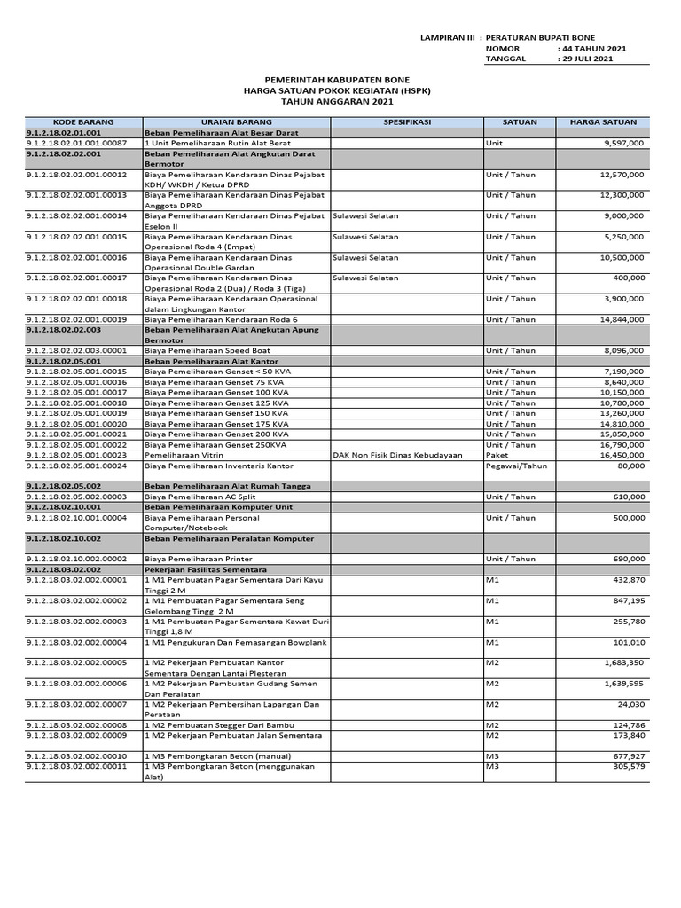 Lampiran II Perbub SSH 2021. HSPK | PDF