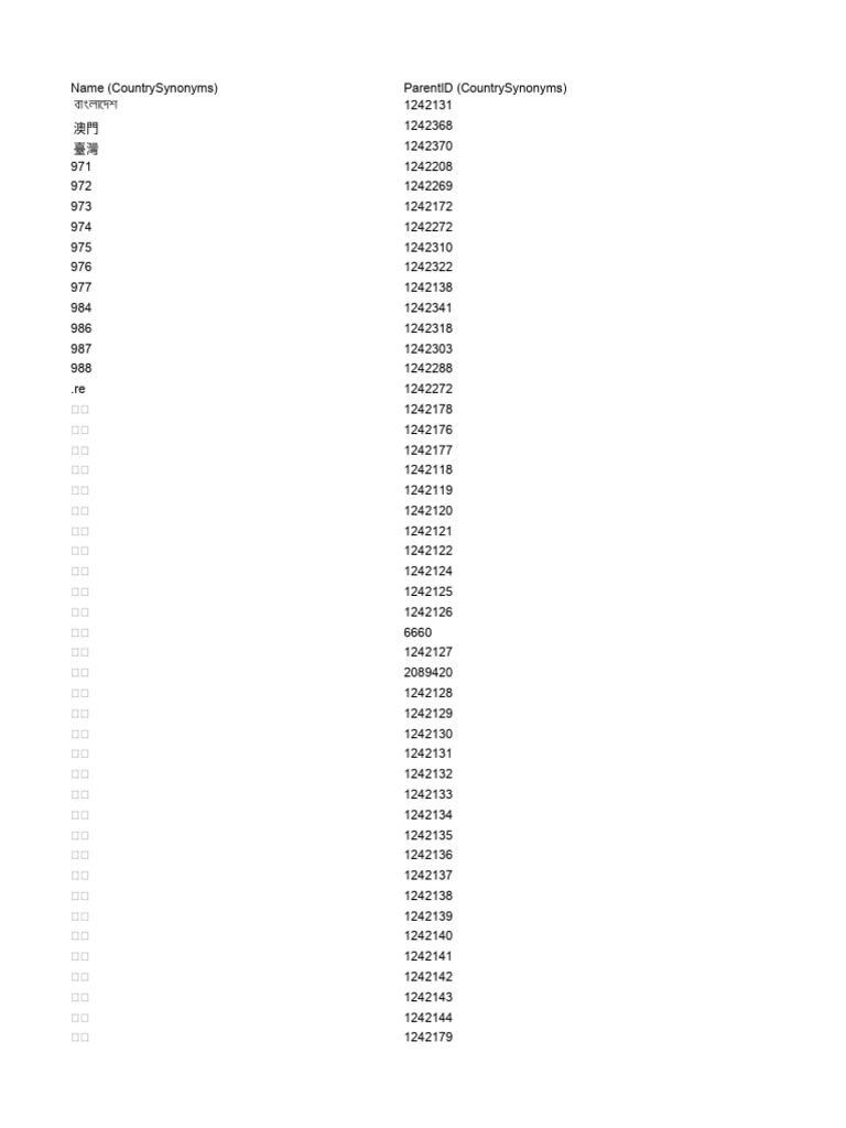 Country Names and Synonyms List | PDF | Special Administrative Regions ...