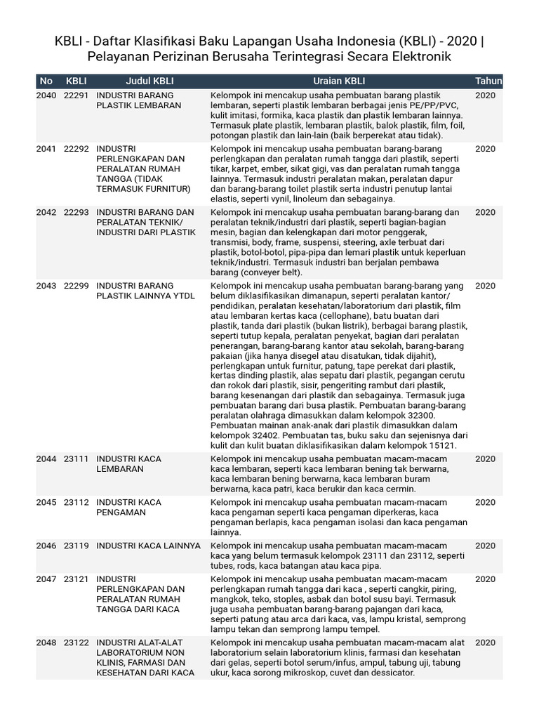 KBLI - Daftar Klasifikasi Baku Lapangan Usaha Indonesia (KBLI) - 2020 Pelayanan Perizinan ...