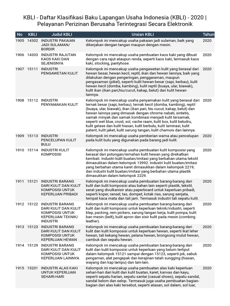 KBLI - Daftar Klasifikasi Baku Lapangan Usaha Indonesia (KBLI) - 2020 Pelayanan Perizinan ...