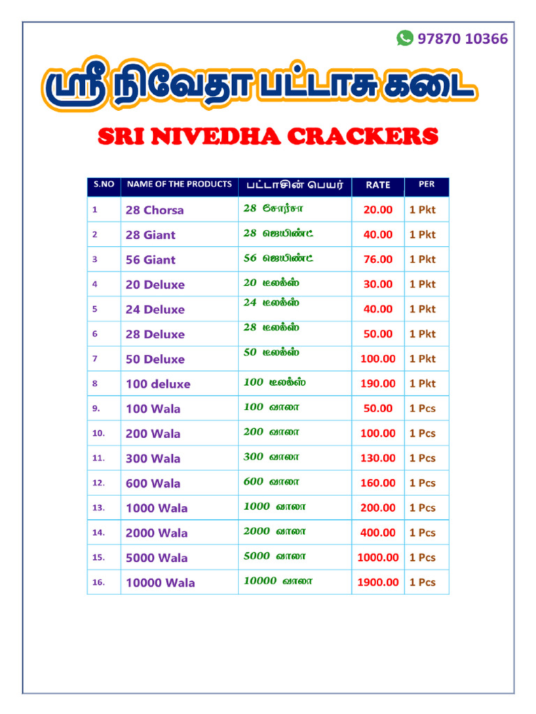 NIVEDHA CRACKER LIST 2023 | PDF