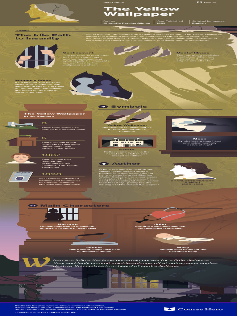 the-yellow-wallpaper-charlotte-perkins-gilman | Download Free PDF | The ...