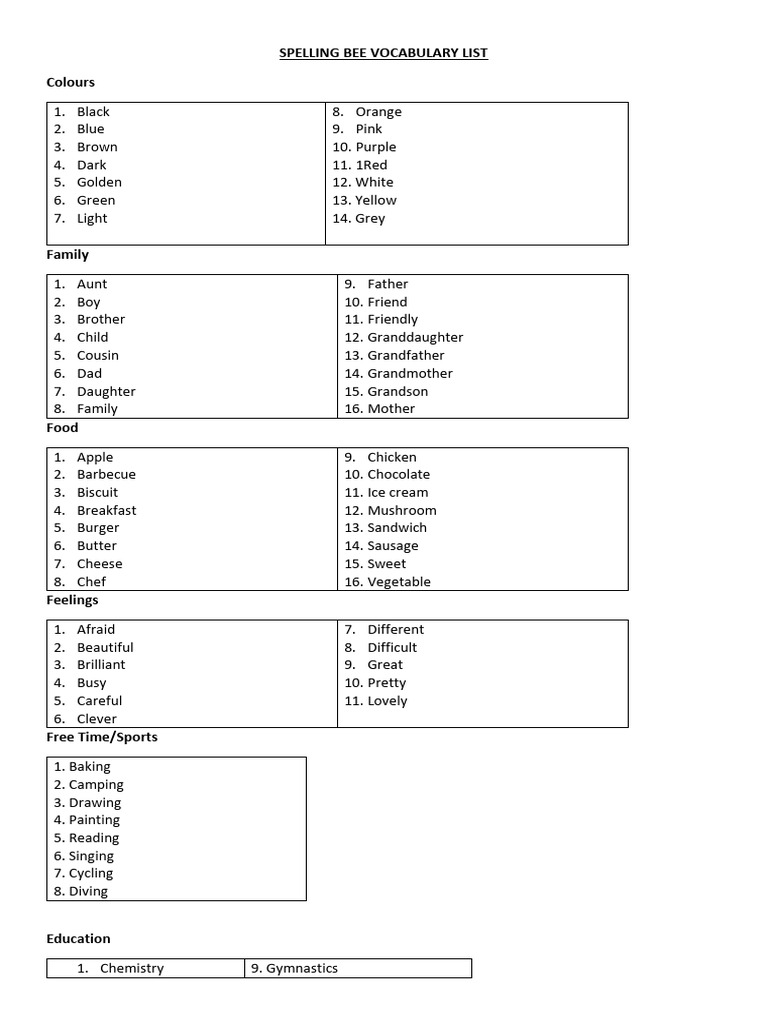 Topic List | PDF | Foods