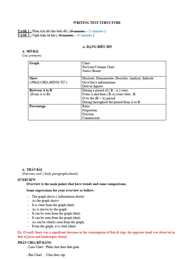 Writing Test Structure | PDF