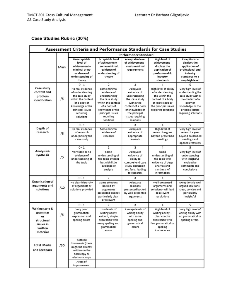TMGT301 CCM_A3_Case Studies Rubric | PDF | Grammar | Cognitive Science