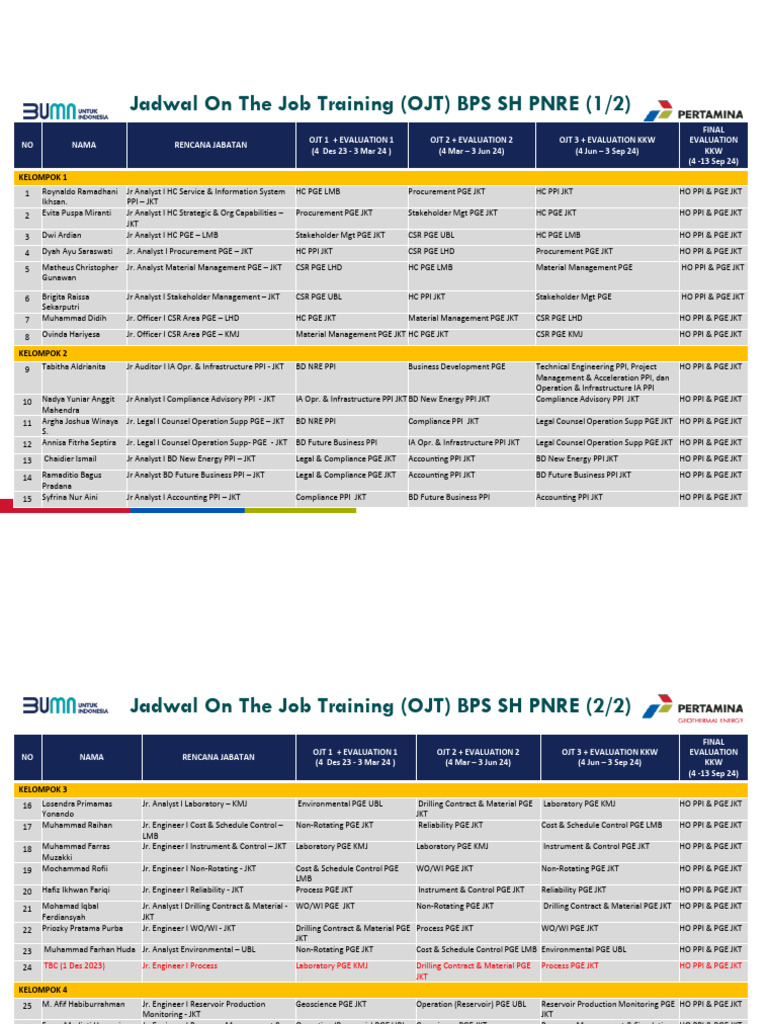 Ojt Bps Ppi 2023 | PDF
