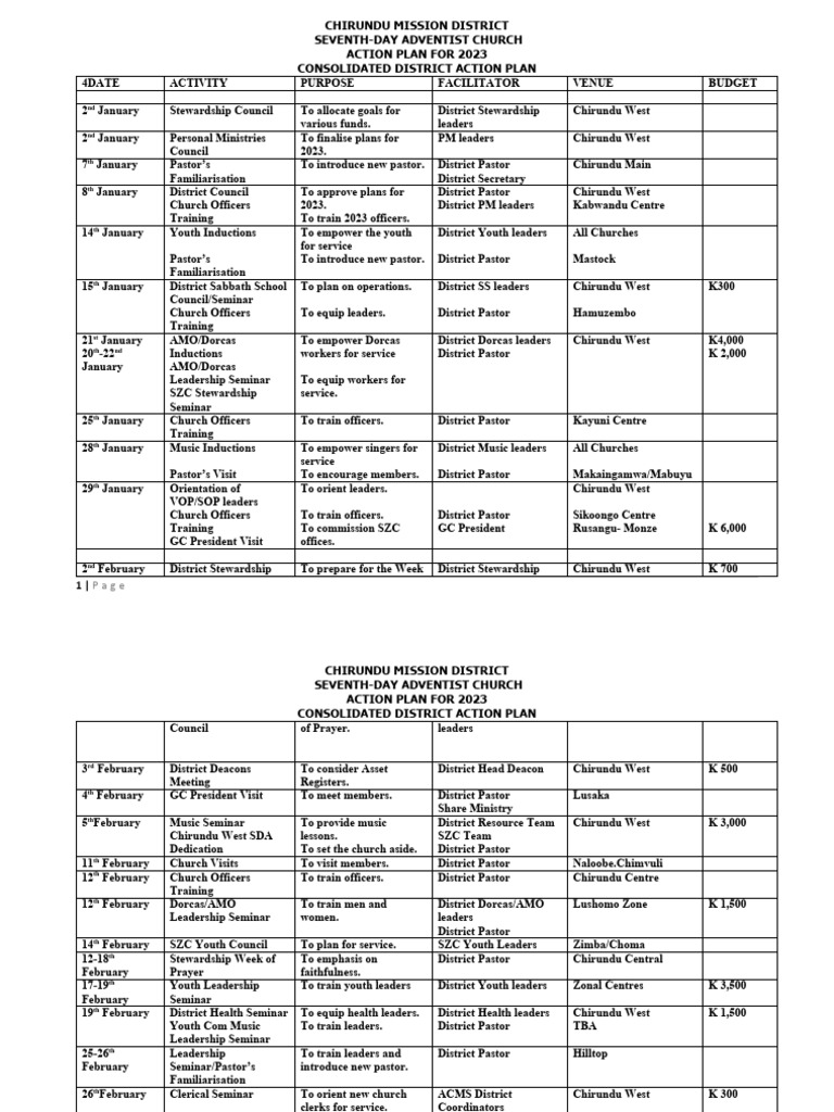 Action - Plan - For - 2023 District Consolidated | PDF | Seventh Day ...