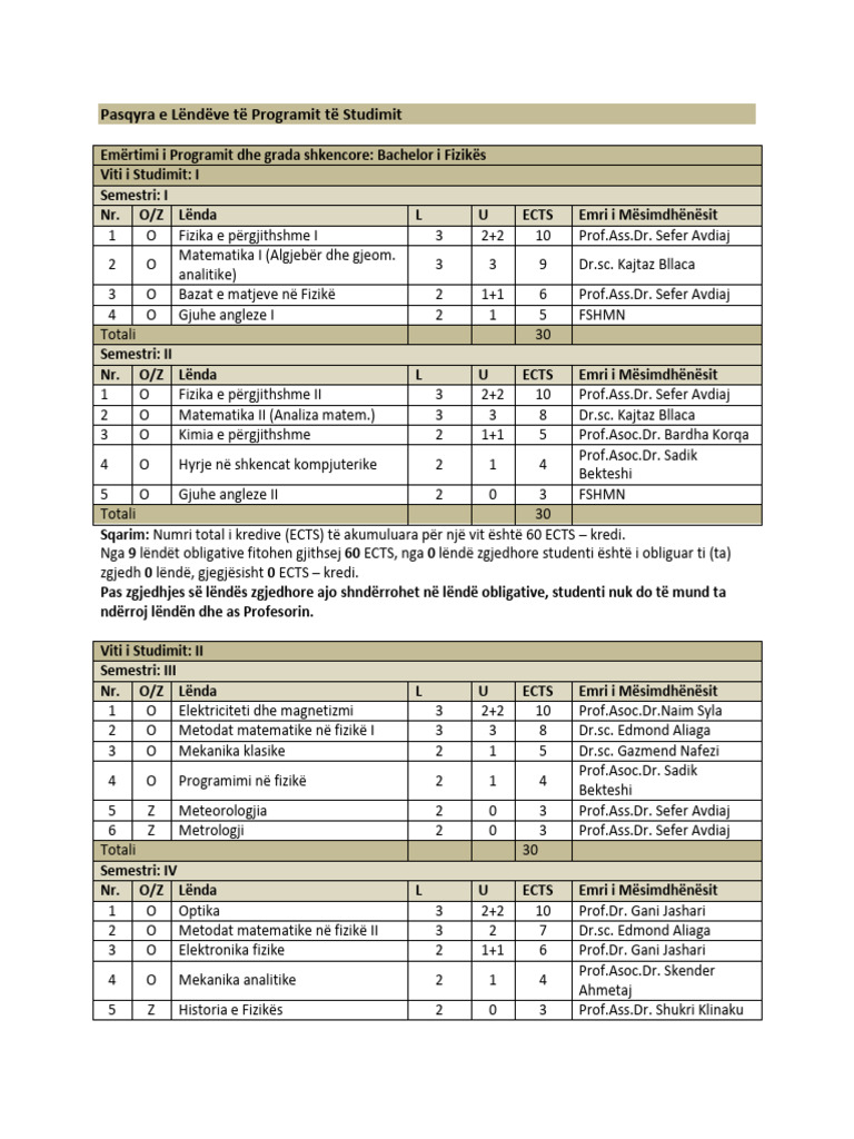 Pasqyra e Lëndëve Të Programit Të Studimit | PDF