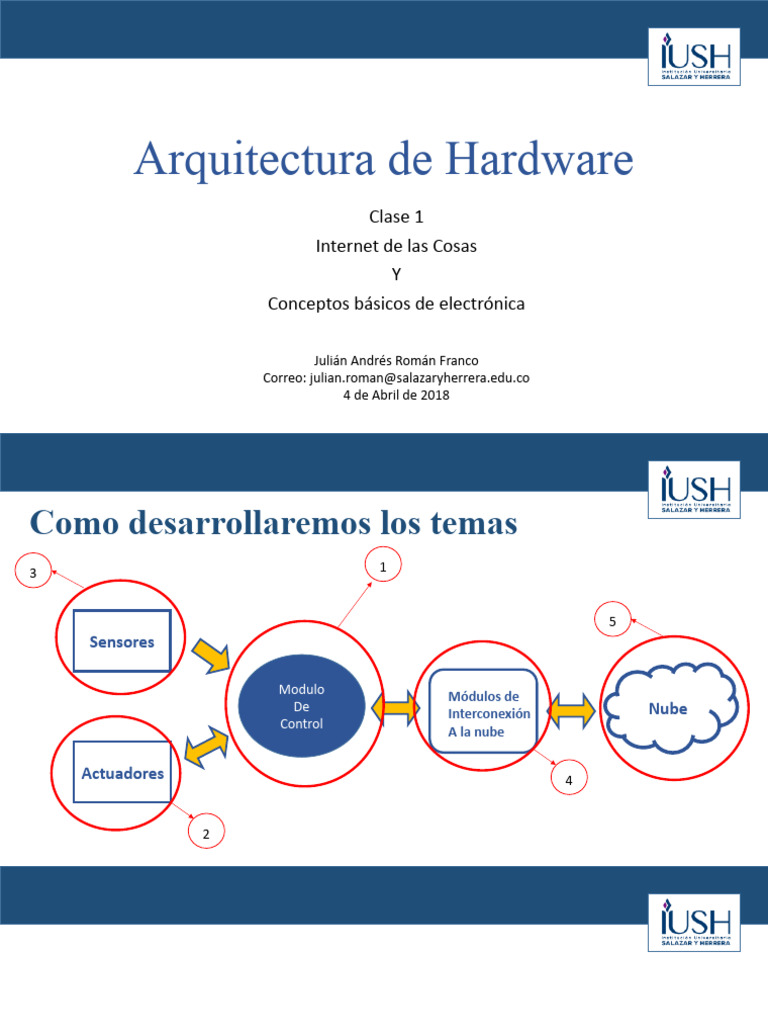 Arquitectura de Hardware Clase 2 Controlador y Electrónica Básica ... Arquitectura de Hardware Clase 2 Controlador y Electrónica Básica ...