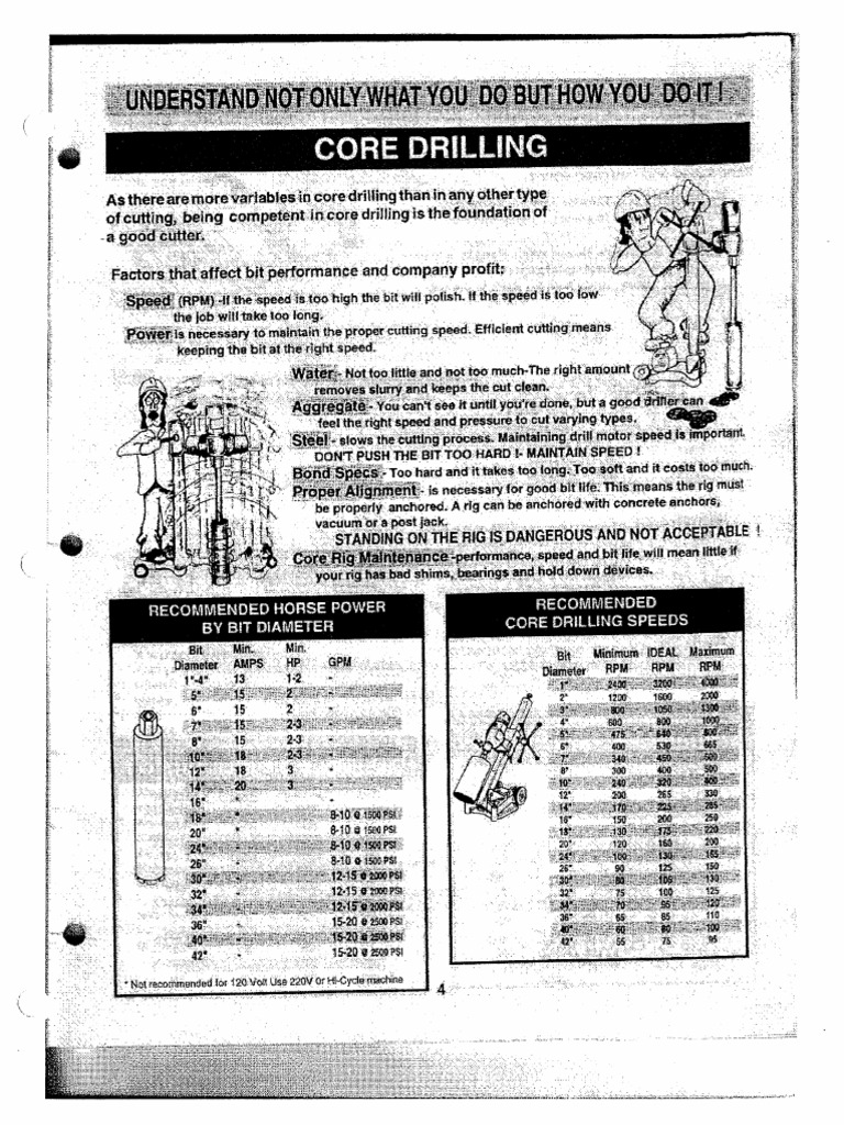 Core Drilling | PDF