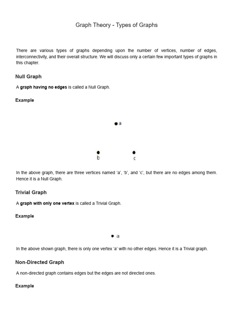 01 Graph Theory - Types of Graphs | PDF | Vertex (Graph Theory ...