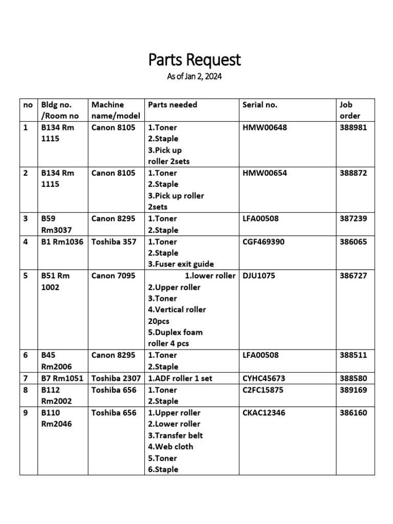 Parts Request for Office Machines | PDF | Office Work